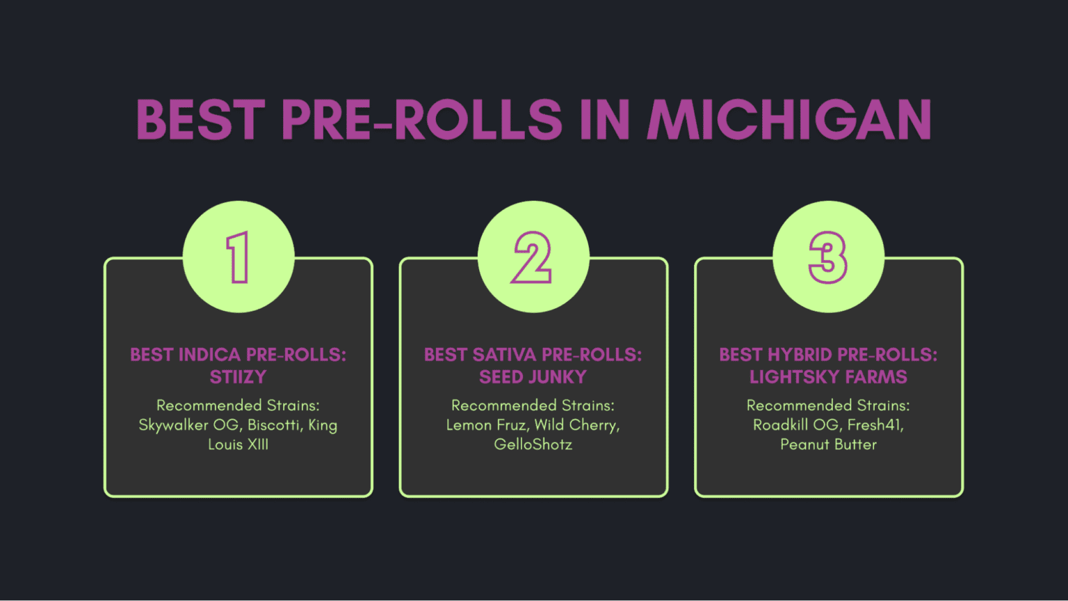 Ultimate Guide to the Best Pre-Roll Joints for Michiganders